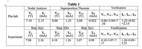 Solved Using Multisim Simulate The Circuit Of Figure 2