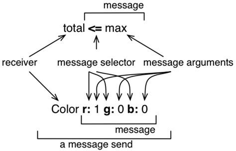 51 Identifying Messages Engineering Libretexts