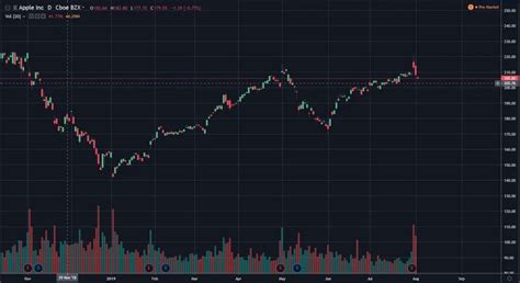 Stock Market Analysis Software Free Trial And Download Available At