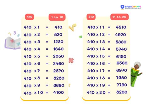 Learn Multiplication Table Of 410 410 Times Table [ ️]