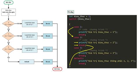 Sharing And Linking Tự Học Lập Trình C Qua Các Bài Tập Com108nhập