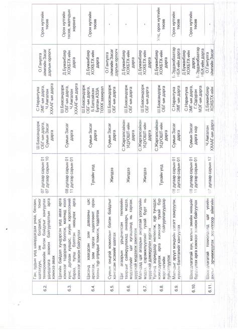 Мал аж ахуйн өвөлжилт хаваржилтын бэлтгэл хангах нэгдсэн төлөвлөгөө батлах тухай 2020 05 20