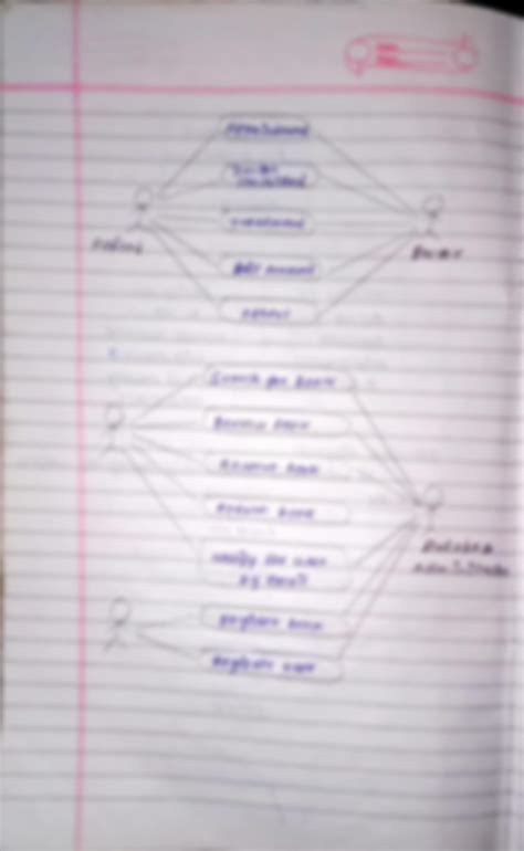 SOLUTION Ooad Uml Diagrams Class Notes Studypool SOLUTION Ooad Uml Diagrams Class Notes Studypool