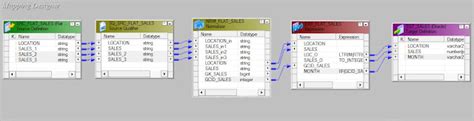 learn develop data engineering using normalizer transformation