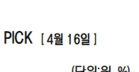 주식 초고수는 지금 바이오 대장주 알테오젠 순매수 1위