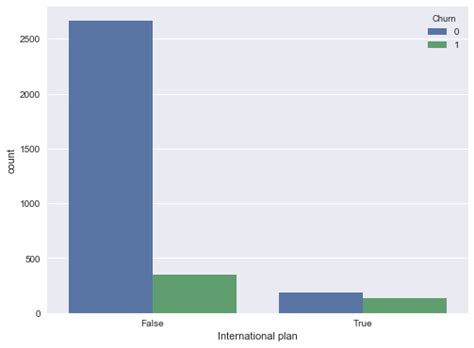 Open Machine Learning Course Topic 1 Exploratory Data Analysis With Pandas By Yury