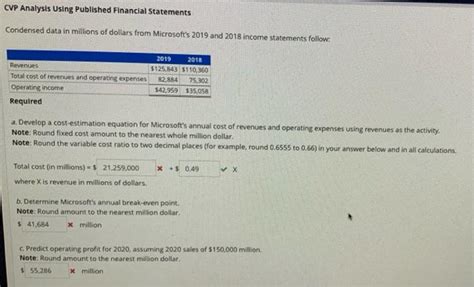 Solved CVP Analysis Using Published Financial Statements