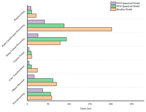Deployfusion A Deployable Monocular 3d Object Detection With Multi