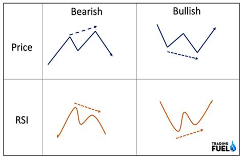 Hidden Divergence Rsi Trading Fuel
