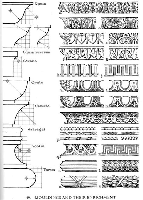 Classical Moldings In Chitham Architecture