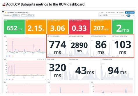 Webperf Performance Corewebvitals Joan León