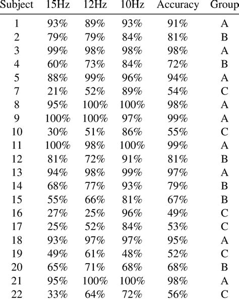1 Recognition Accuracies Per Class After Synchronous Cca Analysis