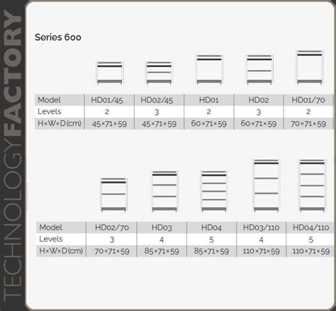Finite Elemente Pagode 600 Edition Mkii