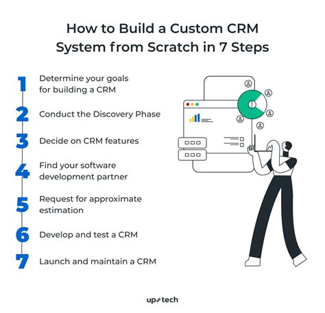 How To Build A Custom CRM Software A Detailed Guide Uptech