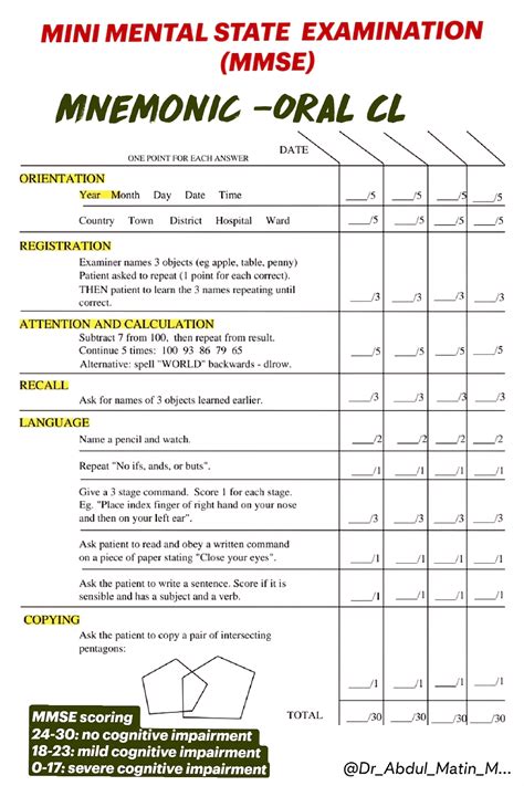 Mini Mental Status Examination Mmse Score Mnemonic Oral Cl