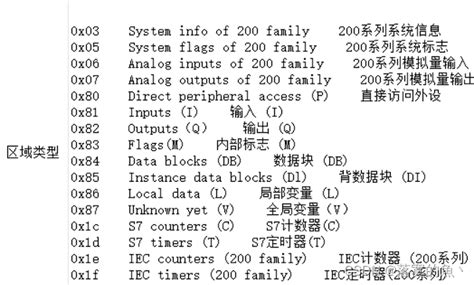 ctf工控工业互联网 isc 复现总结wp（超详细） 工控ctf csdn博客