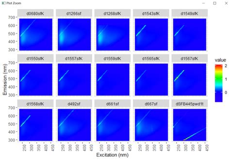 三维荧光光谱——r语言 知乎