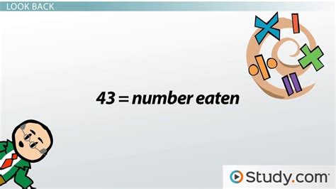 Polyas Problem Solving Process Overview And Steps Lesson