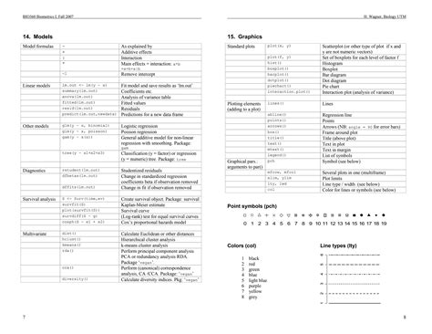 R Cheat Sheet For Data Analysts And Statisticians Pdf
