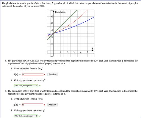 Solved The Plot Below Shows The Graphs Of Three Functions Chegg Com