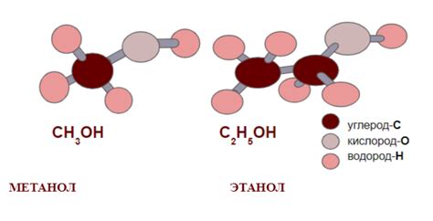 Этанол. применение, свойства и характеристики