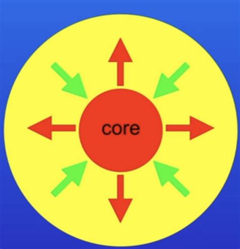 our solar system and the lifecycle of a star 🐺 flashcards quizlet