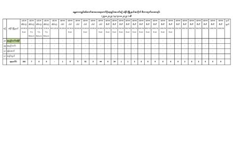 မန္တလေးလျှပ်စစ်ဓာတ်အားပေးရေးကော်ပိုရေးရှင်းတွင် ခရိုင် မြို့နယ်အလိုက် အပါတ်စဉ် မီတာခွဲဝေရရှိမှု