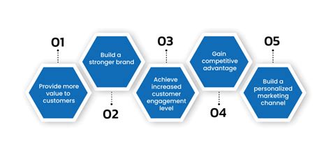 A Complete Guide To Mobile App Development Thinkitive Blog