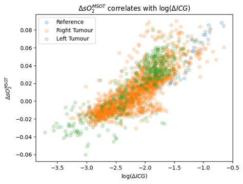 4 Time Series Msot Data Analysis — Patato Documentation