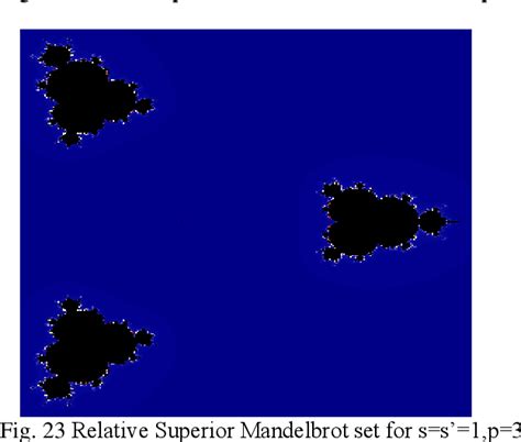 Figure 23 From Analysis Of Fangled Mandelbrot And Julia Sets Controlled