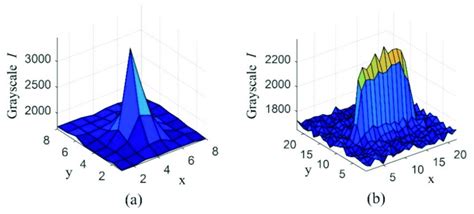 Grayscale Distribution Of Space Objects A Point Object B Object