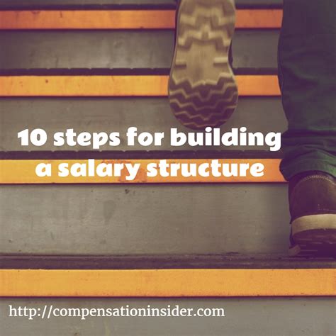 Ten Steps For Building A Salary Structure
