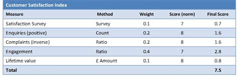 Using A Composite Index Intrafocus