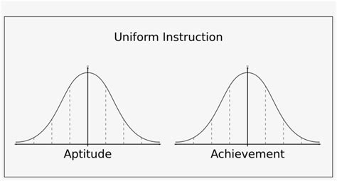 File Uniform Instruction Svg Learning X PNG Download PNGkit