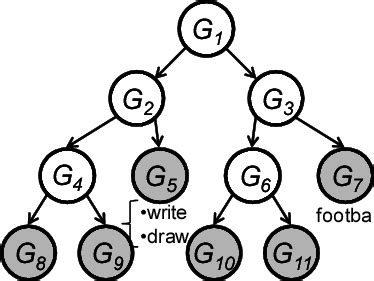 Example Binary Regression Tree Download Scientific Diagram