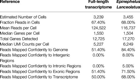Data Utilization Comparison Between Different References Download Scientific Diagram