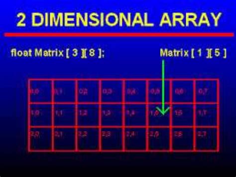 2 Dimension Array In Programms Ppt