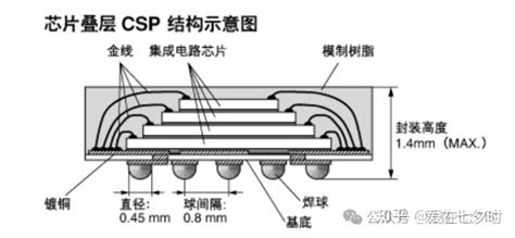 半导体“芯片级封装（csp）先进技术工艺的详解； 知乎