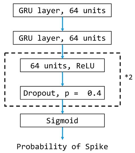 Deep Learning Based Automated Anomaly Detection Of Eegs In Intensive Care Units