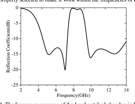 Figure 3 From An Overview Of Metamaterial Absorbers And Their Applications On Antennas