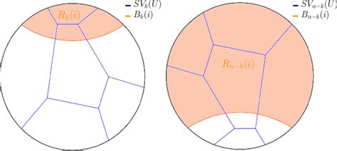 Figure 7 From Voronoi Diagrams Of Arbitrary Order On The Sphere Semantic Scholar
