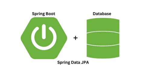 Simplifying Data Access Exploring Spring Boot And Jpa By Bhawana Gaur Medium