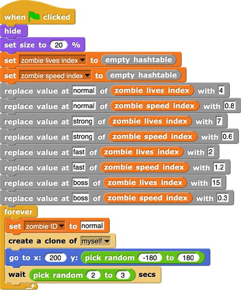 Wait To Spawn Clones Doesn T Quite Work Help With Snap Snap Forums