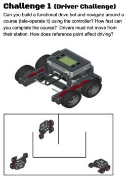 Vex IQ Robot Beginner Challenges By Digital Interactive Resources For Teaching