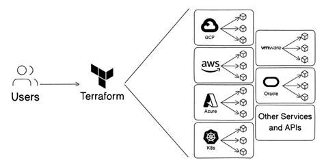 Learn About Terraform And Its Features Mohamed Abdulkadir Posted On