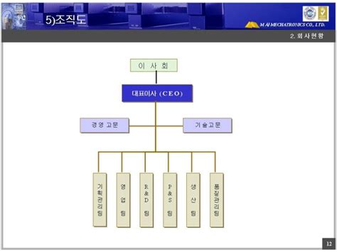 기계제조 사업계획서 비즈폼 샘플양식 다운로드