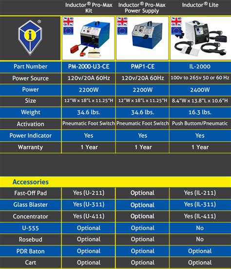 Inductor Model Comparison The Inductor Uk