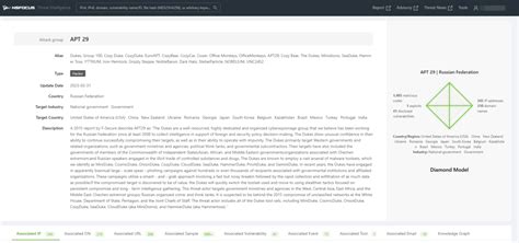 Diamond Model Nsfocus Inc A Global Network And Cyber Security Leader Protects Enterprises