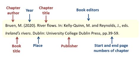 Πλήρης Οδηγός βιβλιογραφίας και πηγών κατά Harvard Style με παραδείγματα Ptuxiakes Gr Φοιτητικές