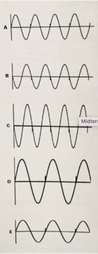 PHYSICS MIDTERM Flashcards Quizlet PHYSICS MIDTERM Flashcards Quizlet